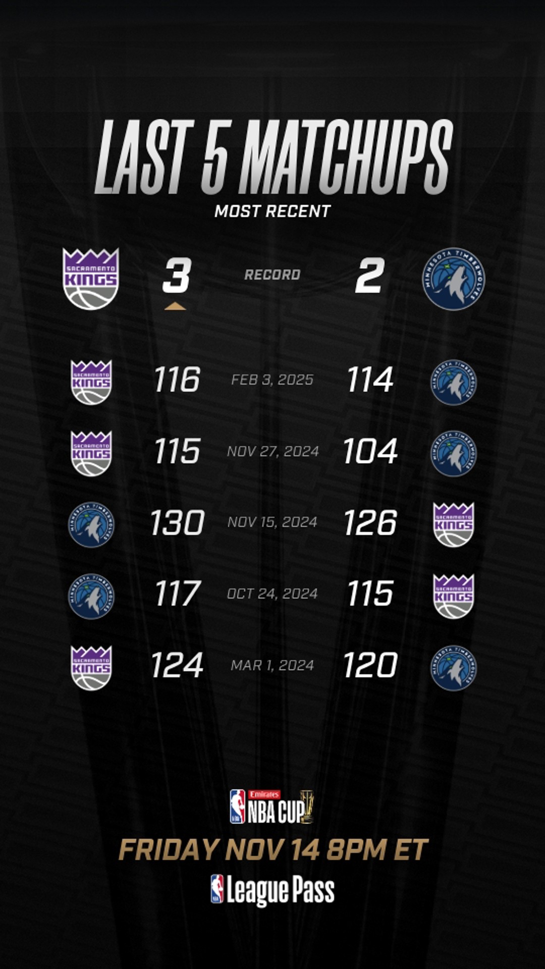 KINGS vs TIMBERWOLVES NOV 14 HIGHLIGHTS