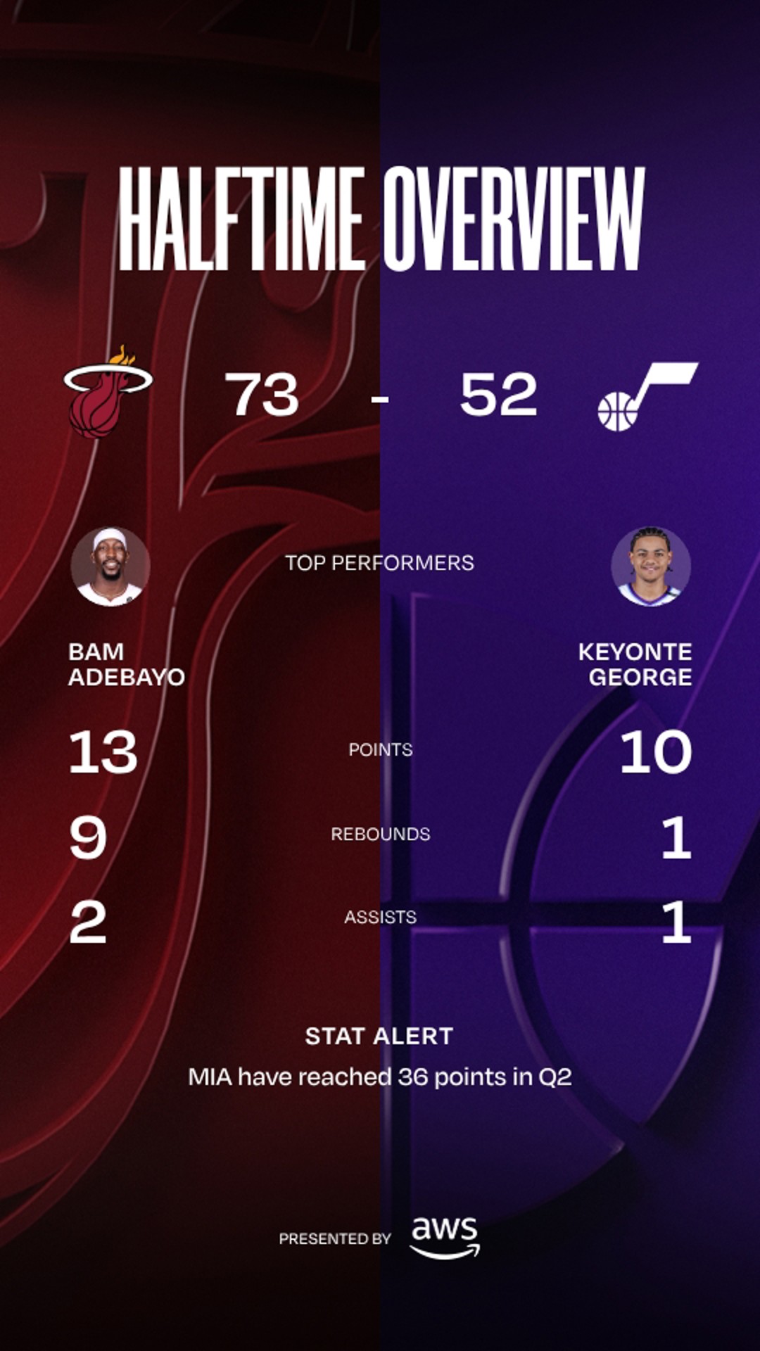 HEAT vs JAZZ JAN 24 HIGHLIGHTS