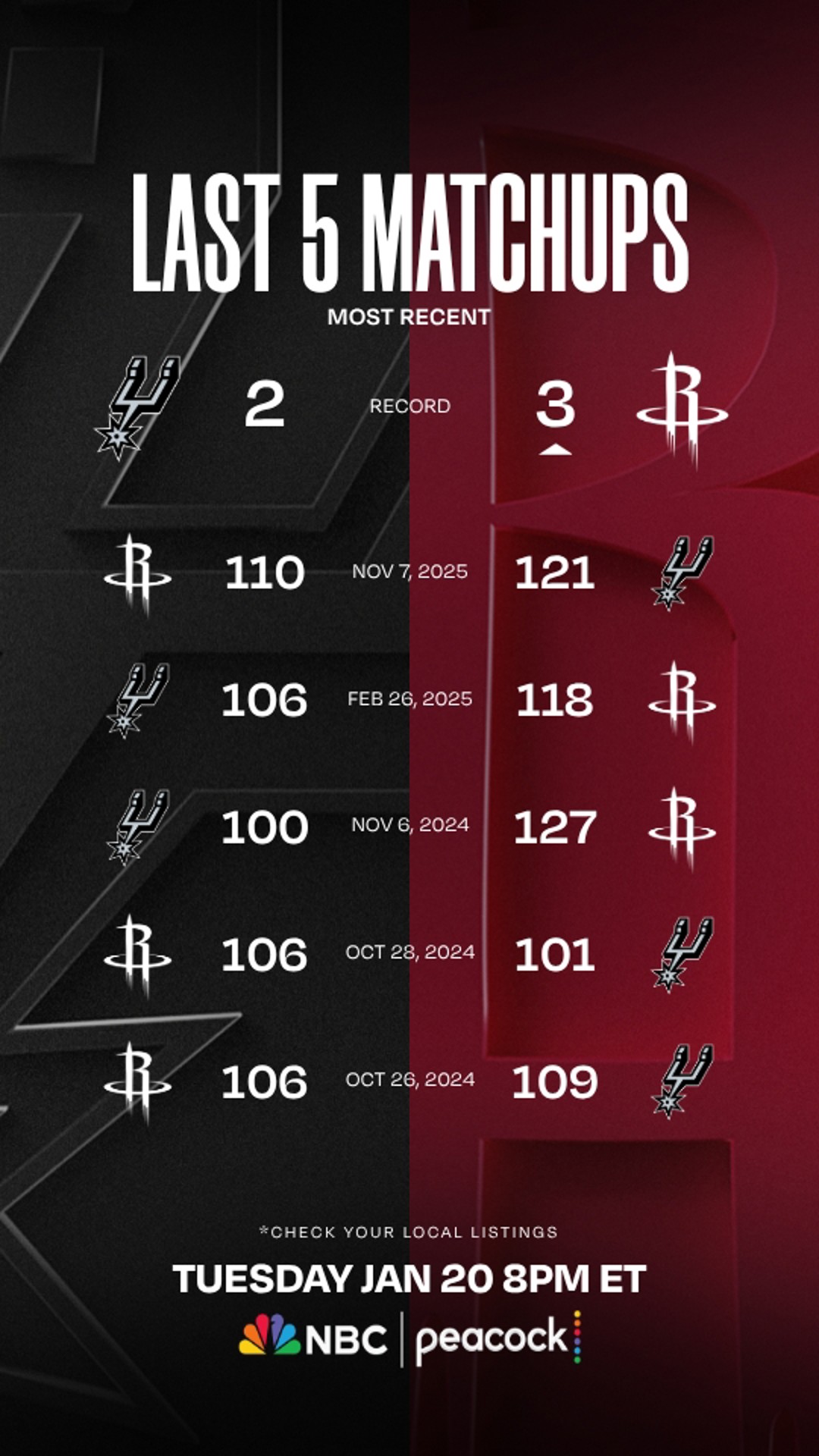 SPURS vs ROCKETS JAN 20 HIGHLIGHTS