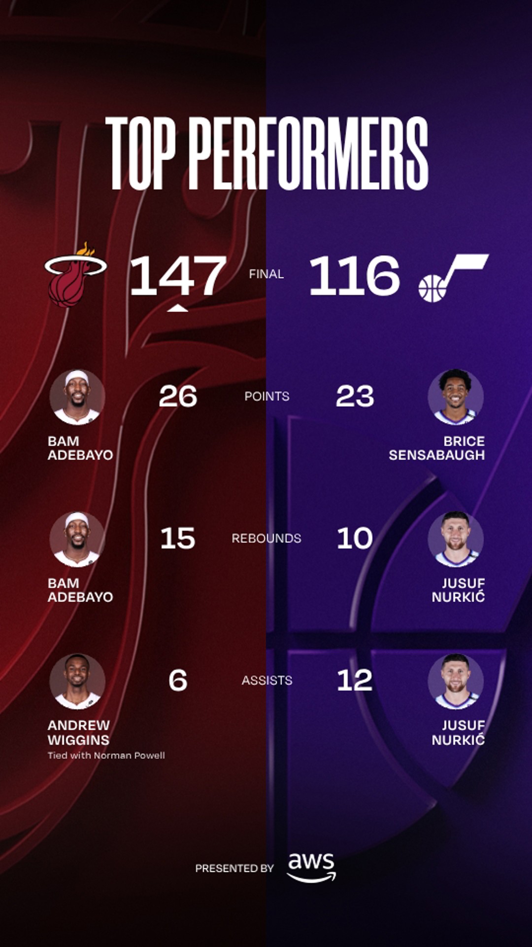 HEAT vs JAZZ JAN 24 HIGHLIGHTS