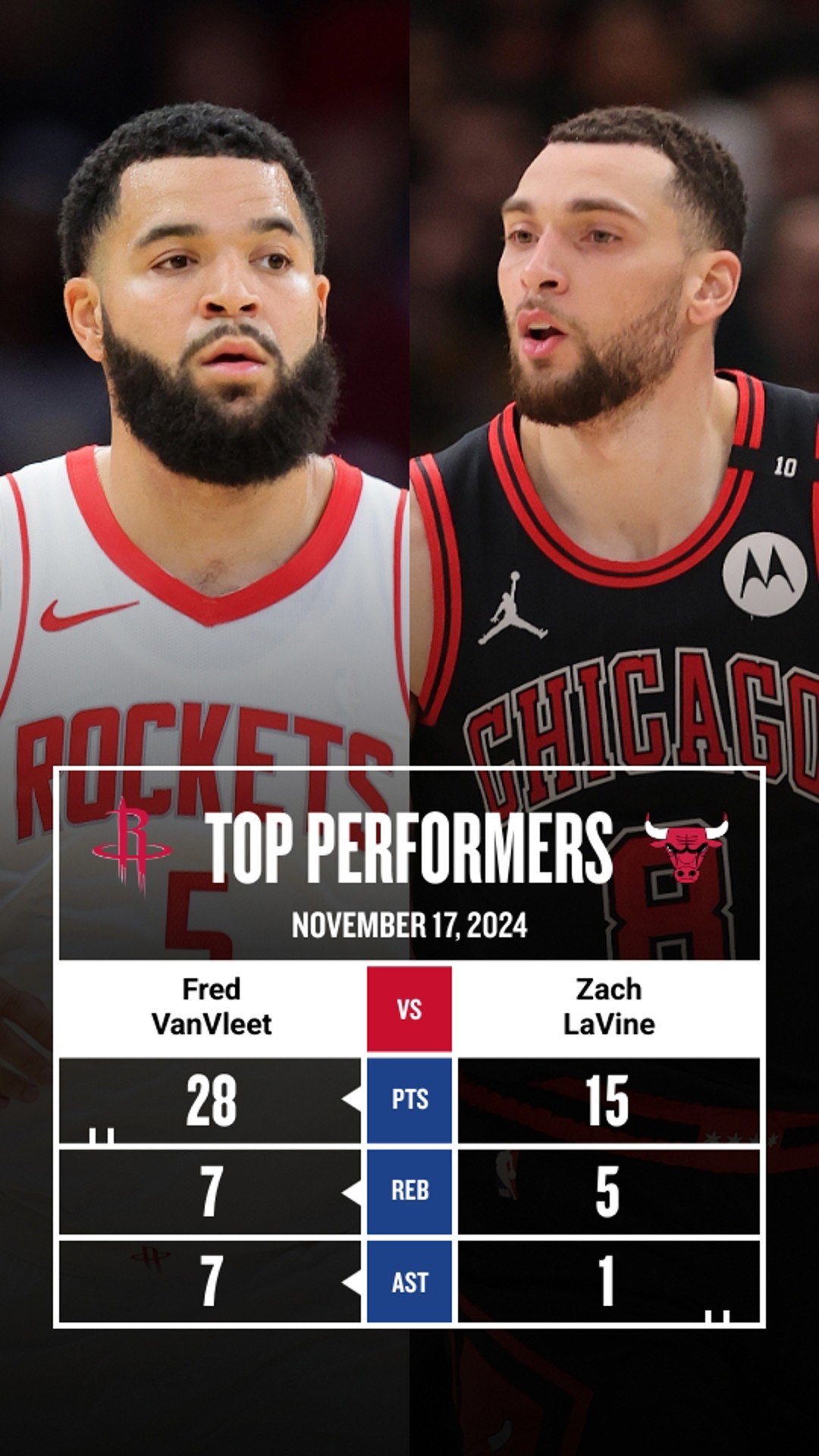 BULLS vs ROCKETS MAR 15 HIGHLIGHTS