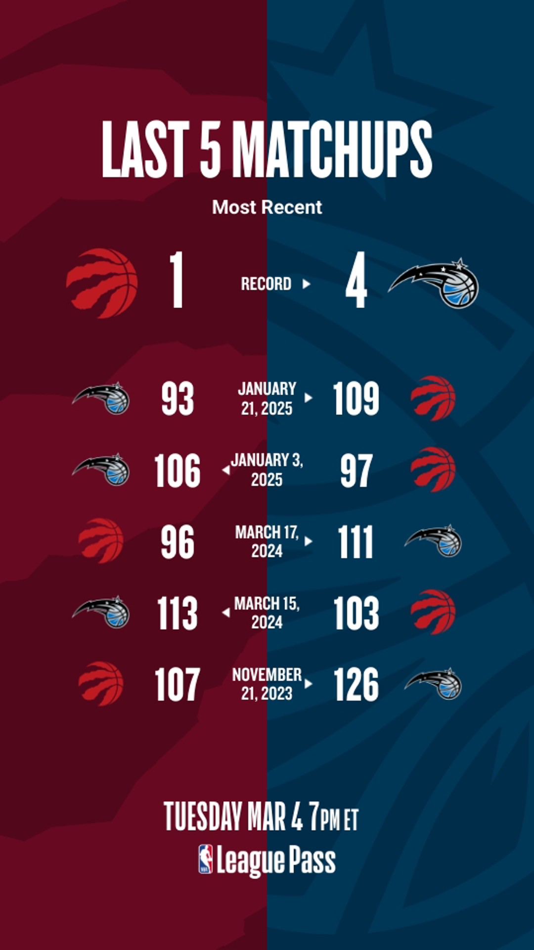 RAPTORS vs MAGIC MAR 04 HIGHLIGHTS