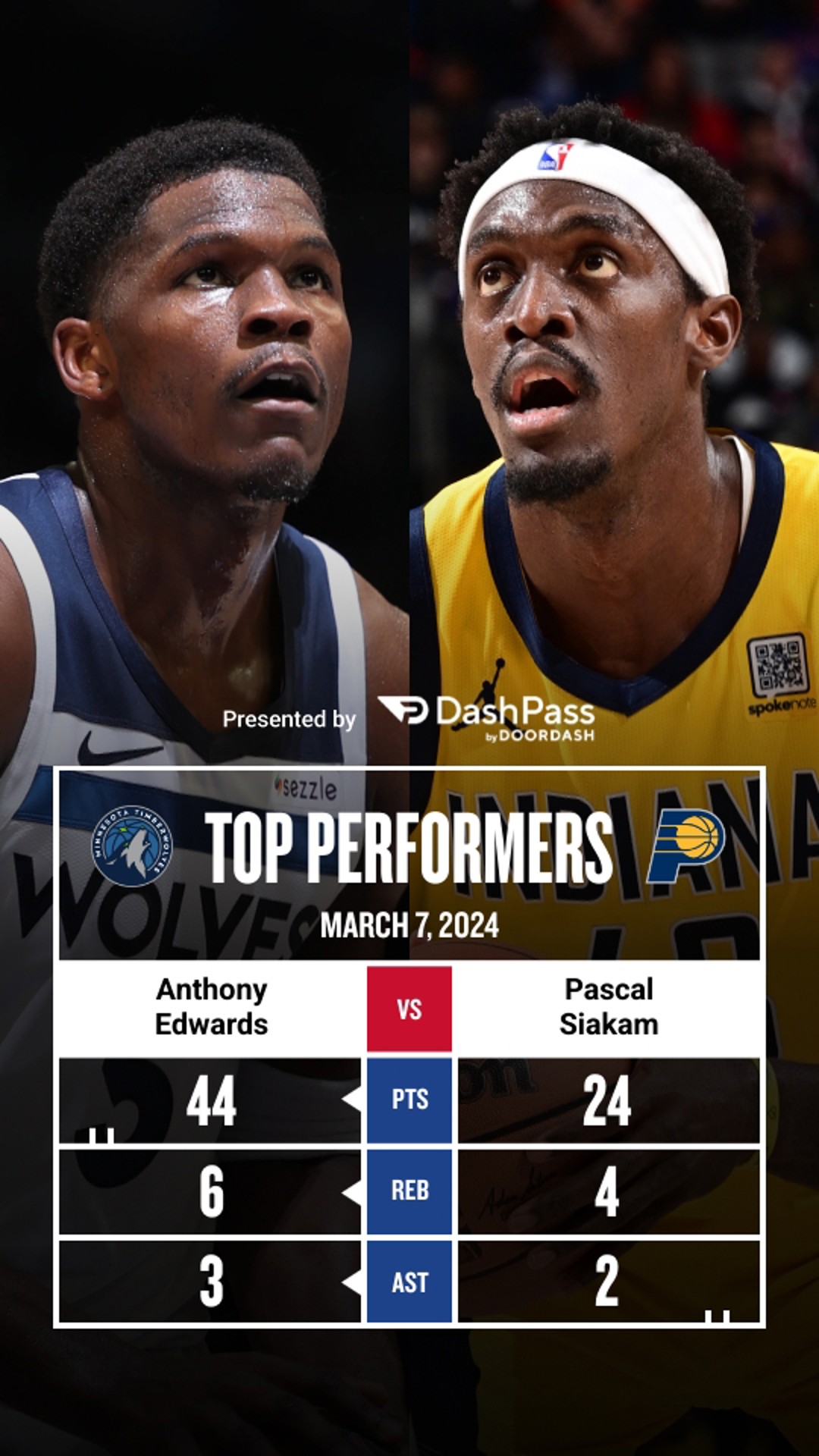 PACERS vs TIMBERWOLVES MAR 17 HIGHLIGHTS
