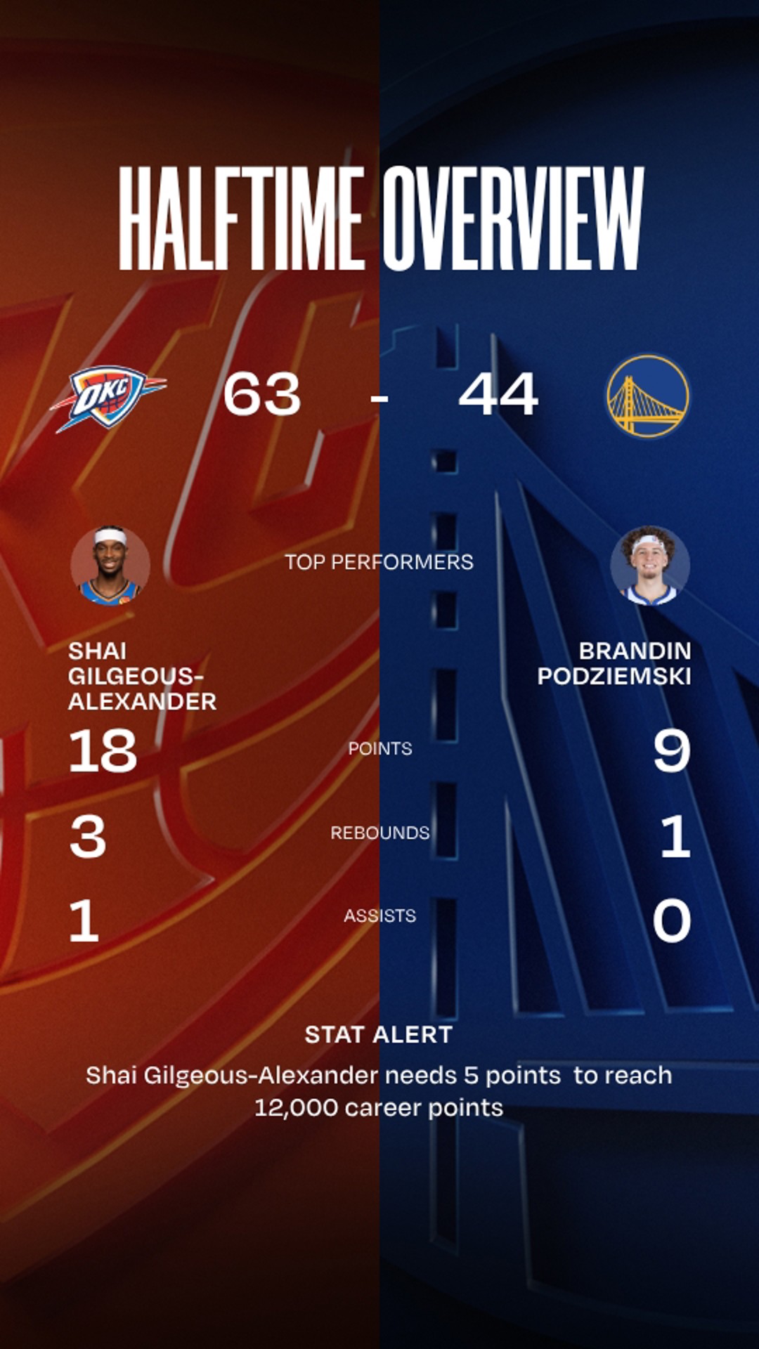 THUNDER vs WARRIORS DEC 02 HIGHLIGHTS