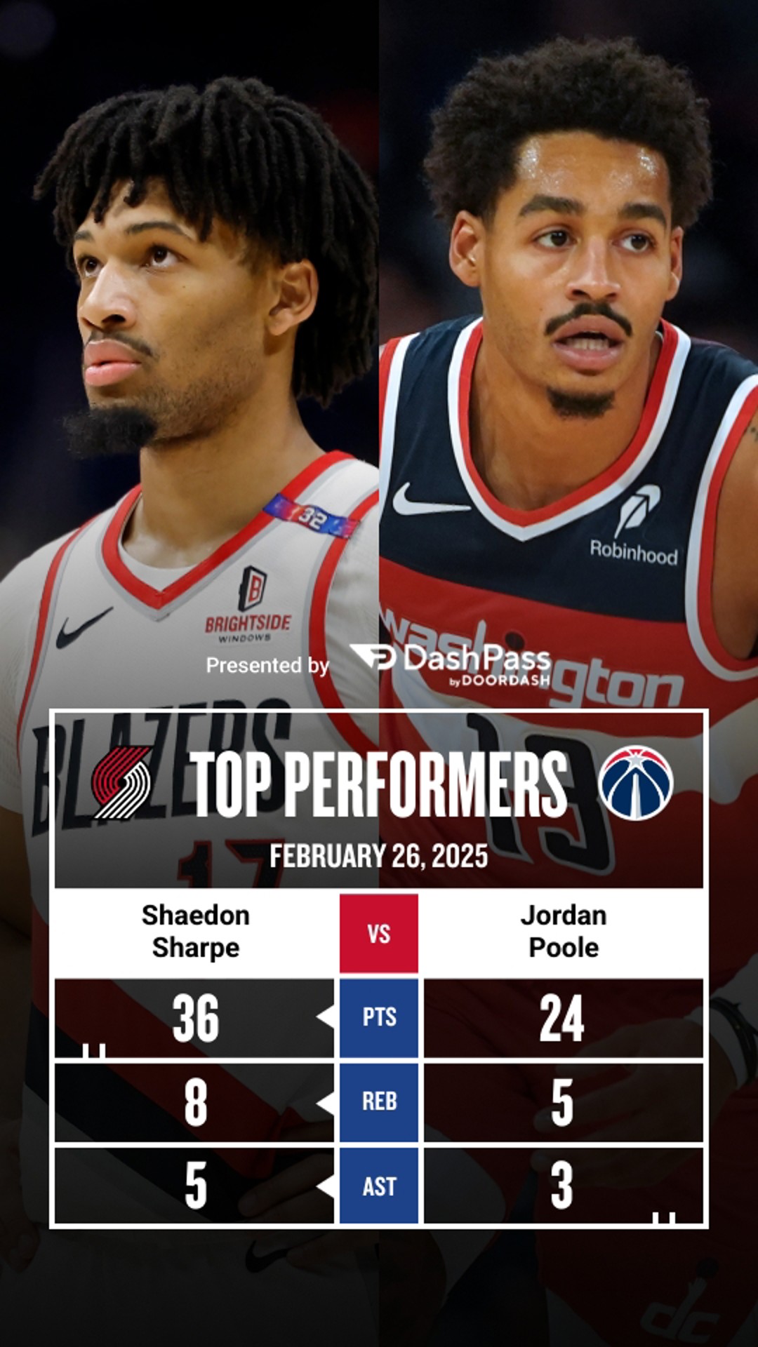 WIZARDS vs TRAIL BLAZERS MAR 17 HIGHLIGHTS