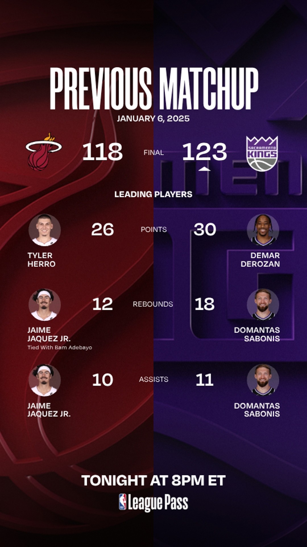 KINGS vs HEAT DEC 06 HIGHLIGHTS