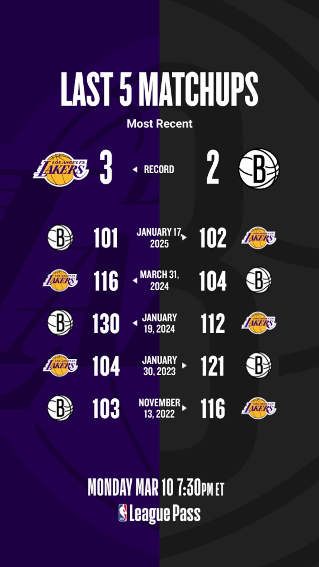 LAKERS vs NETS MAR 10 HIGHLIGHTS