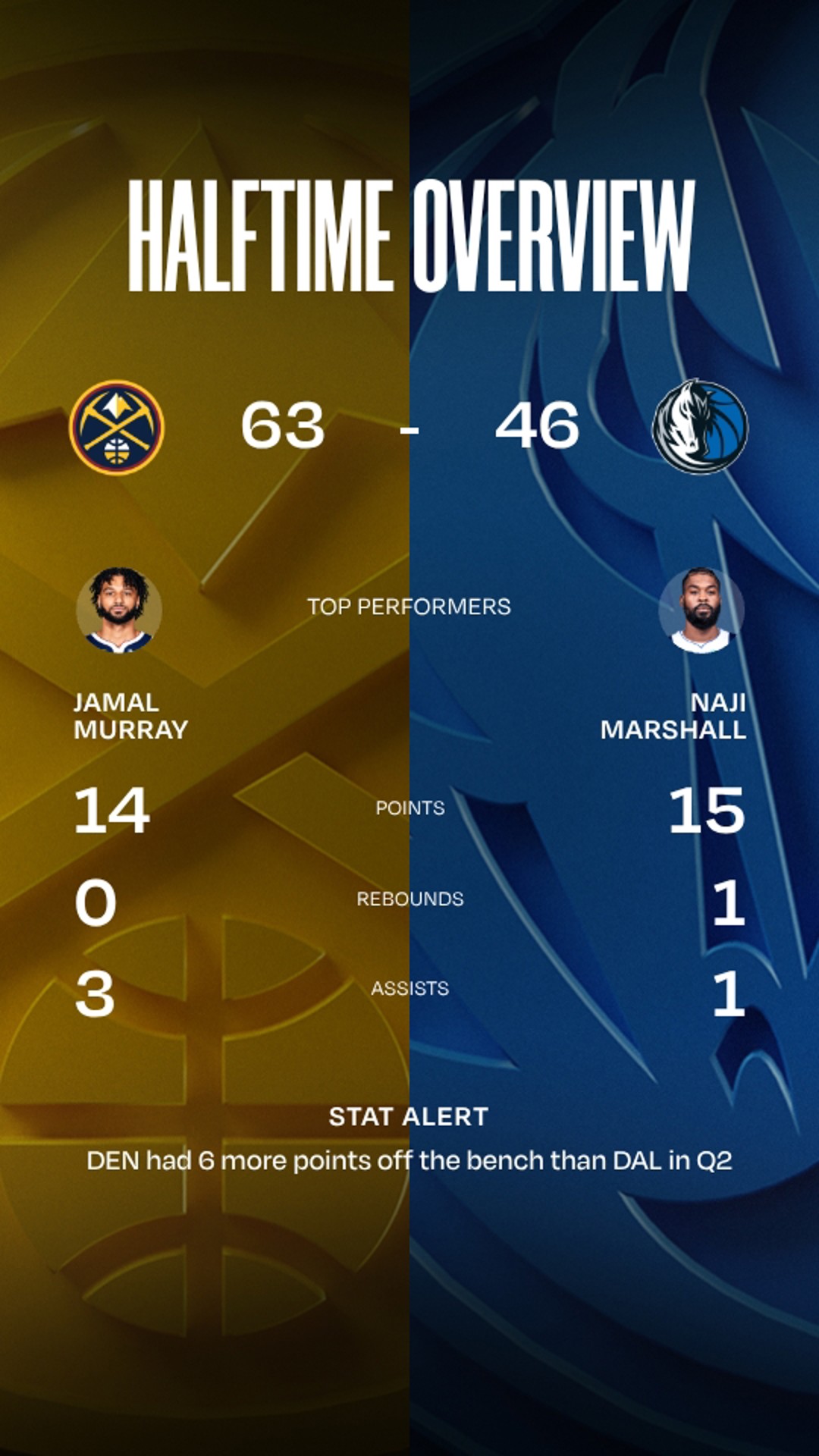 NUGGETS vs MAVERICKS JAN 14 HIGHLIGHTS