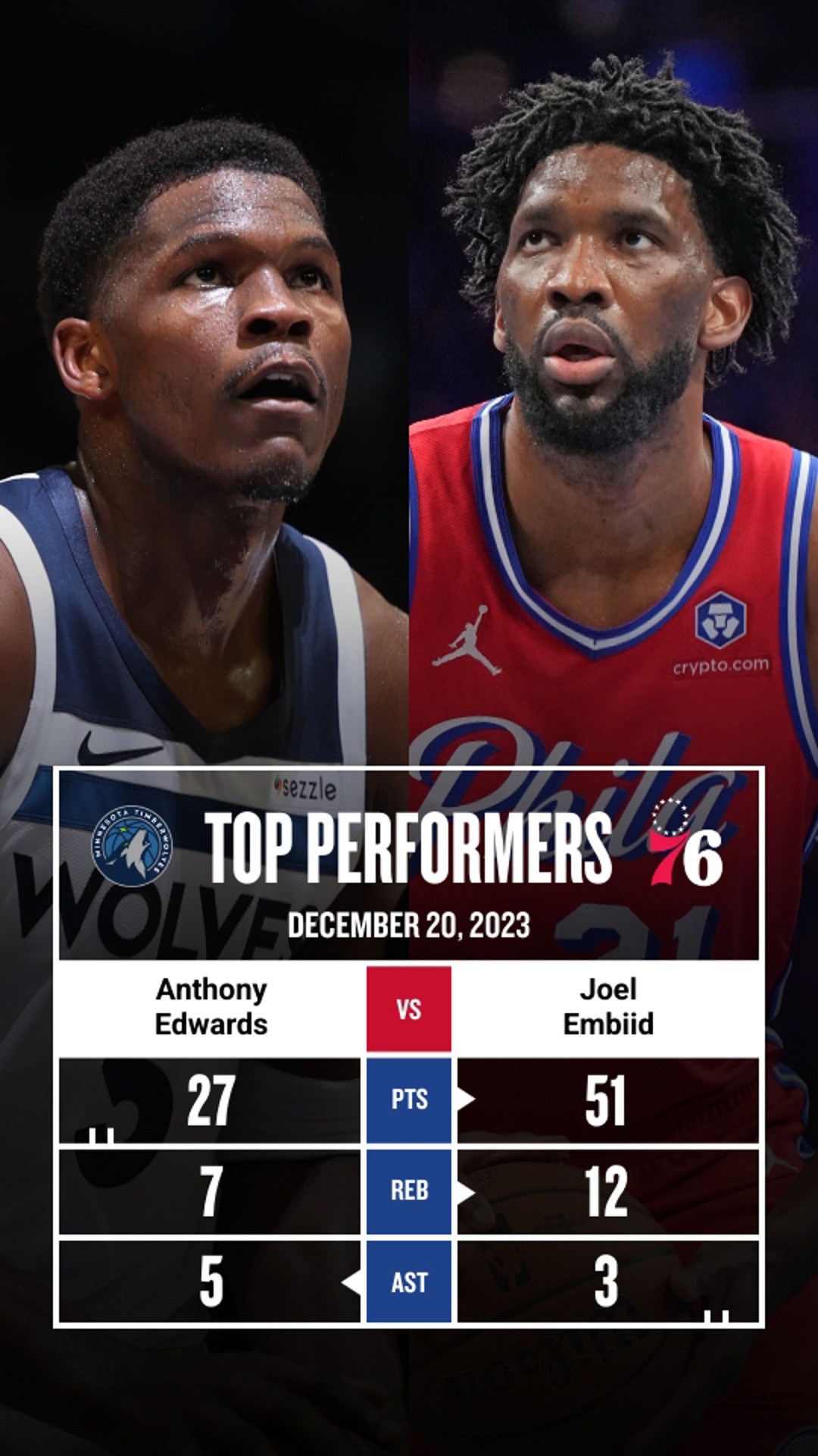 76ERS vs TIMBERWOLVES MAR 04 HIGHLIGHTS