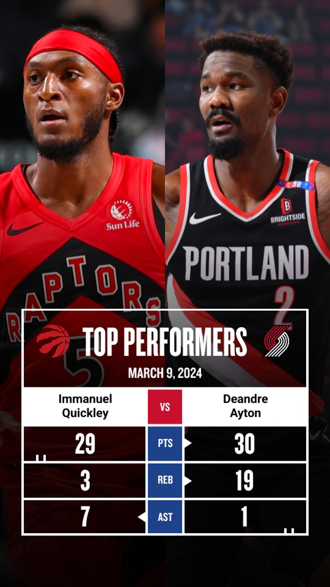 RAPTORS vs TRAIL BLAZERS MAR 16 HIGHLIGHTS