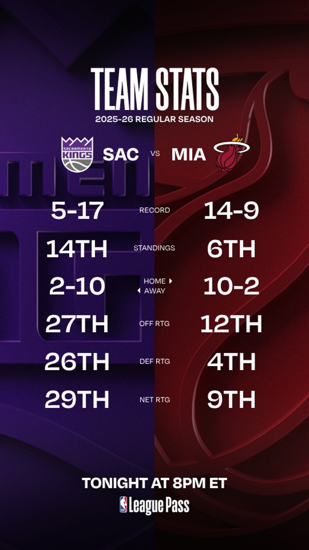KINGS vs HEAT DEC 06 HIGHLIGHTS