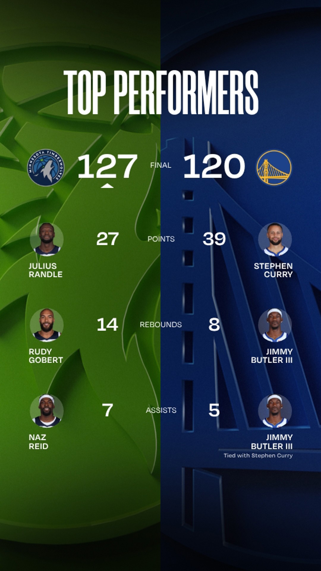 TIMBERWOLVES vs WARRIORS DEC 12 HIGHLIGHTS