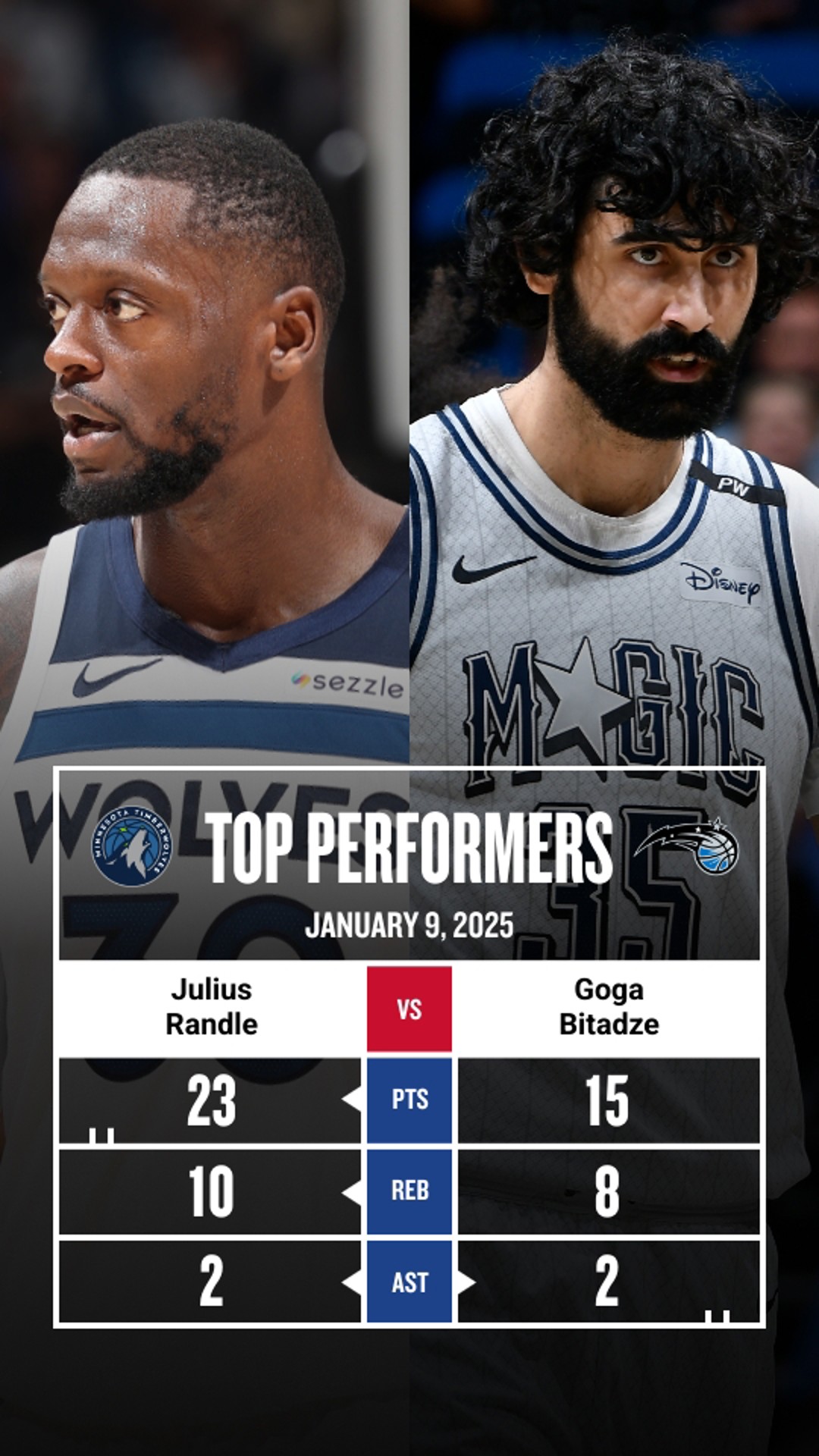 MAGIC vs TIMBERWOLVES MAR 14 HIGHLIGHTS